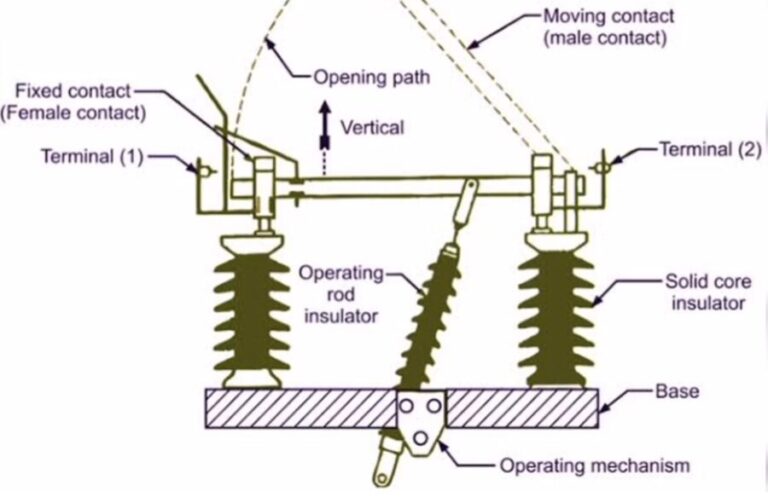 Quel est un isolateur électrique : Fonctionnement, Types et ...