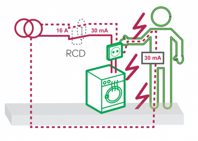 Difference Between RCCB/RCD/ELCB