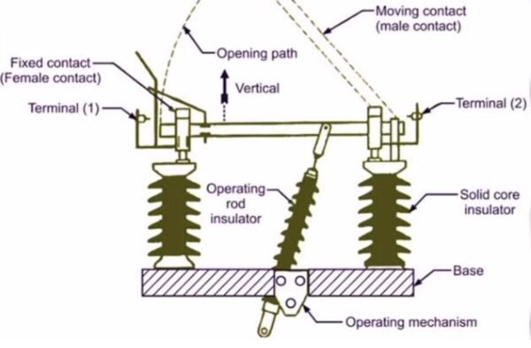 What is an Electrical Isolator: Working Types& Its Applications - TONGOU